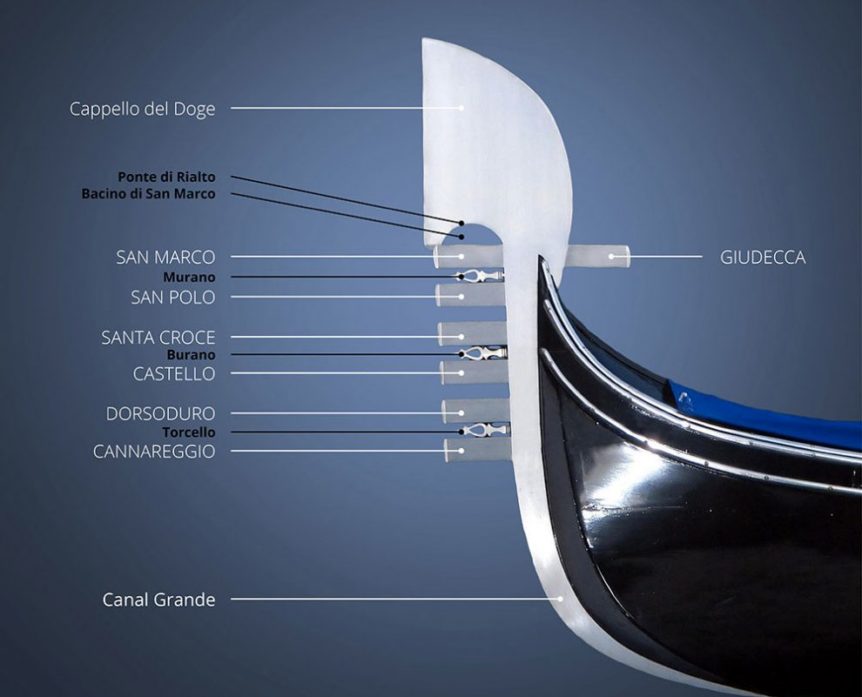The Gondola: Venice colors and the typical black mean of tansport